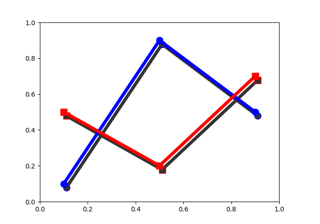 Matplotlib Lines Line D Matplotlib