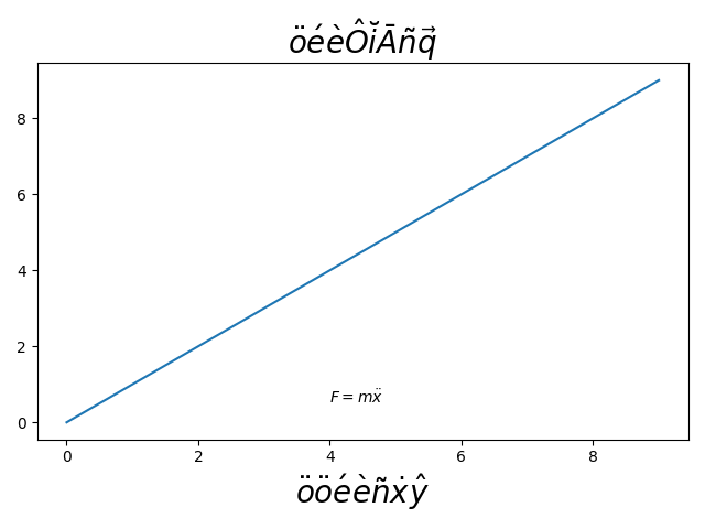 在matplotlib中使用强调文字 — Matplotlib 333 文档