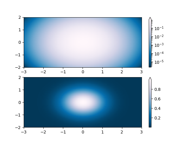 颜色映射规范化lognorm — Matplotlib 0 Unknown 文档