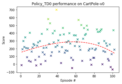 实践工作：强化学习 — Scientific Python: a collection of science oriented python examples 文档