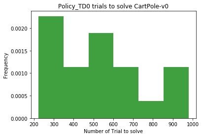 实践工作：强化学习 — Scientific Python: a collection of science oriented python examples 文档