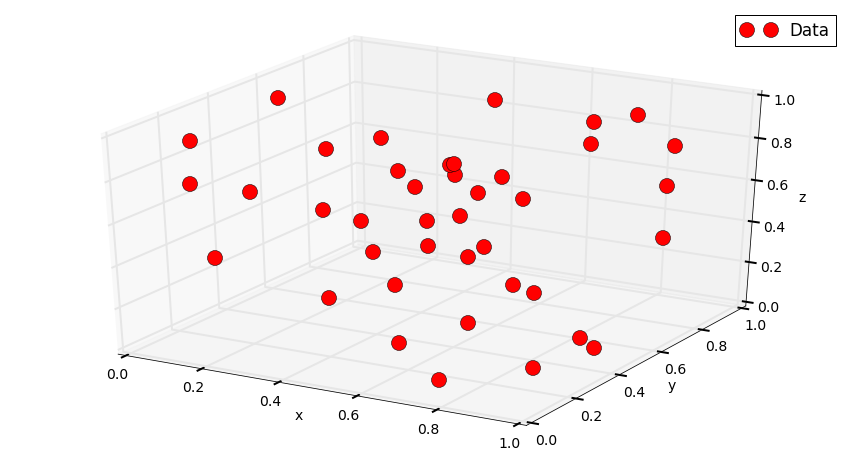 二维插值(及以上) — Scientific Python A Collection Of Science Oriented Python