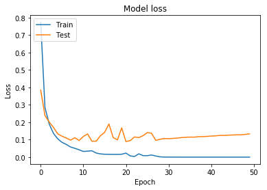 7-卷积神经网络 — Scientific Python: a collection of science oriented python examples 文档