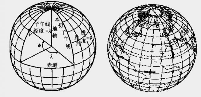 坐标与投影转换 开源地理空间基金会中文分会 开放地理空间实验室